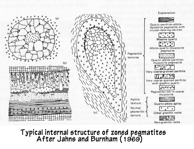 Pegmatites, the Home of Gemstones. | Rock Tumbling Hobby